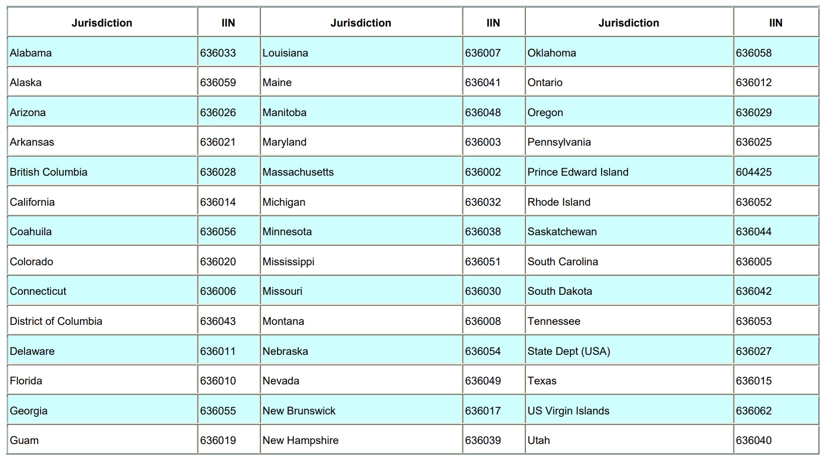 Magnetic Strip And Barcode Decoding - PDF417 Online Generator