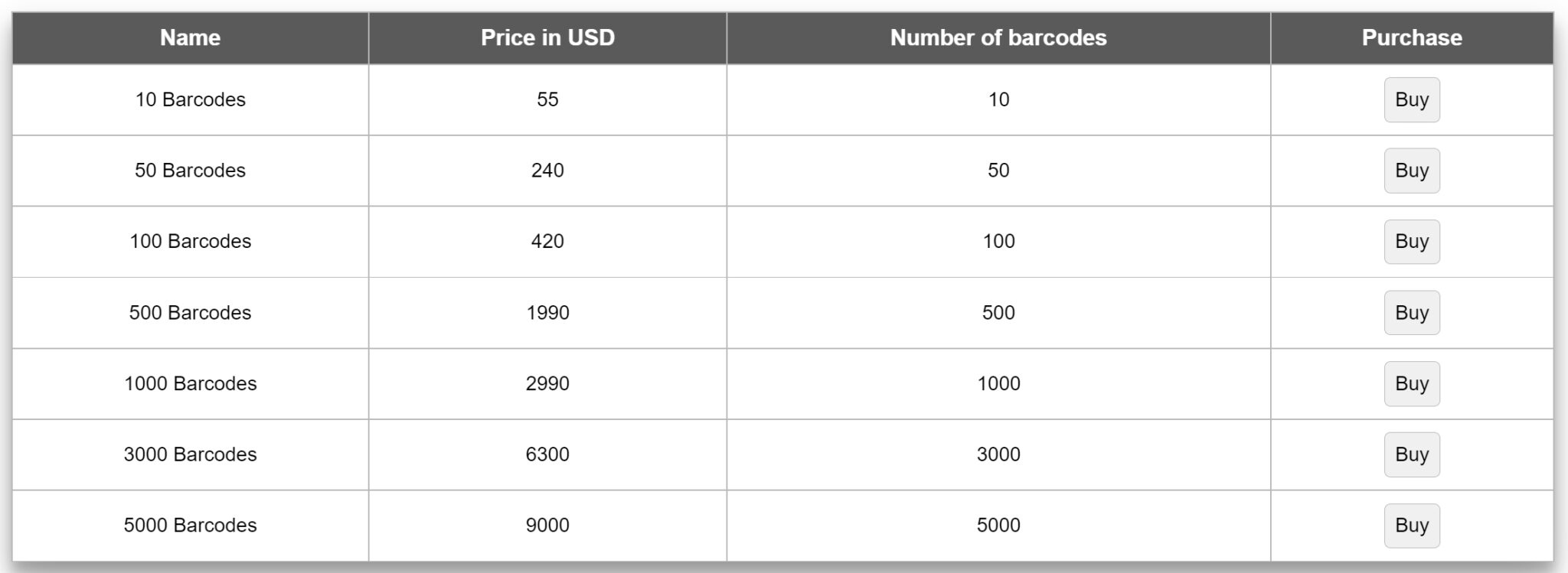 PDF417 Barcode Generator - PDF417 Online Generator